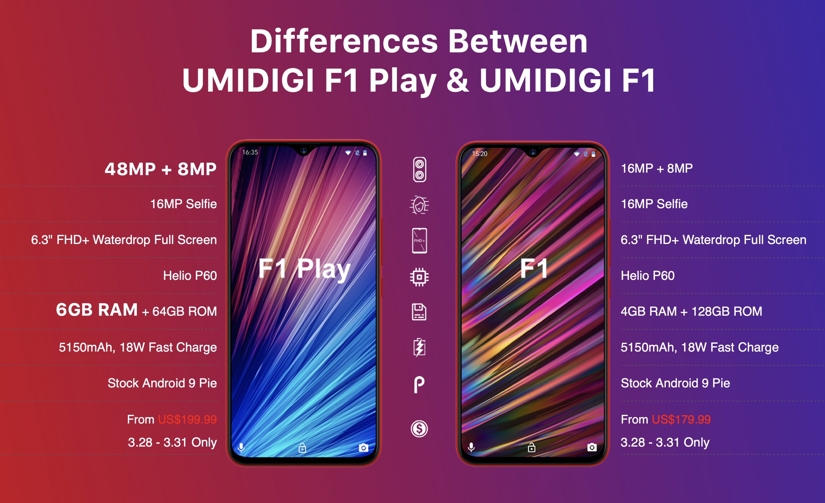 AliExpressの9周年記念セールで新発売のUMIDIGI F1 Play をUMIDIGI F1 と並べて公開中！ | スマホの達人 ...